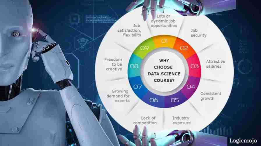 Artificial Intelligence Online Course By Logicmojo