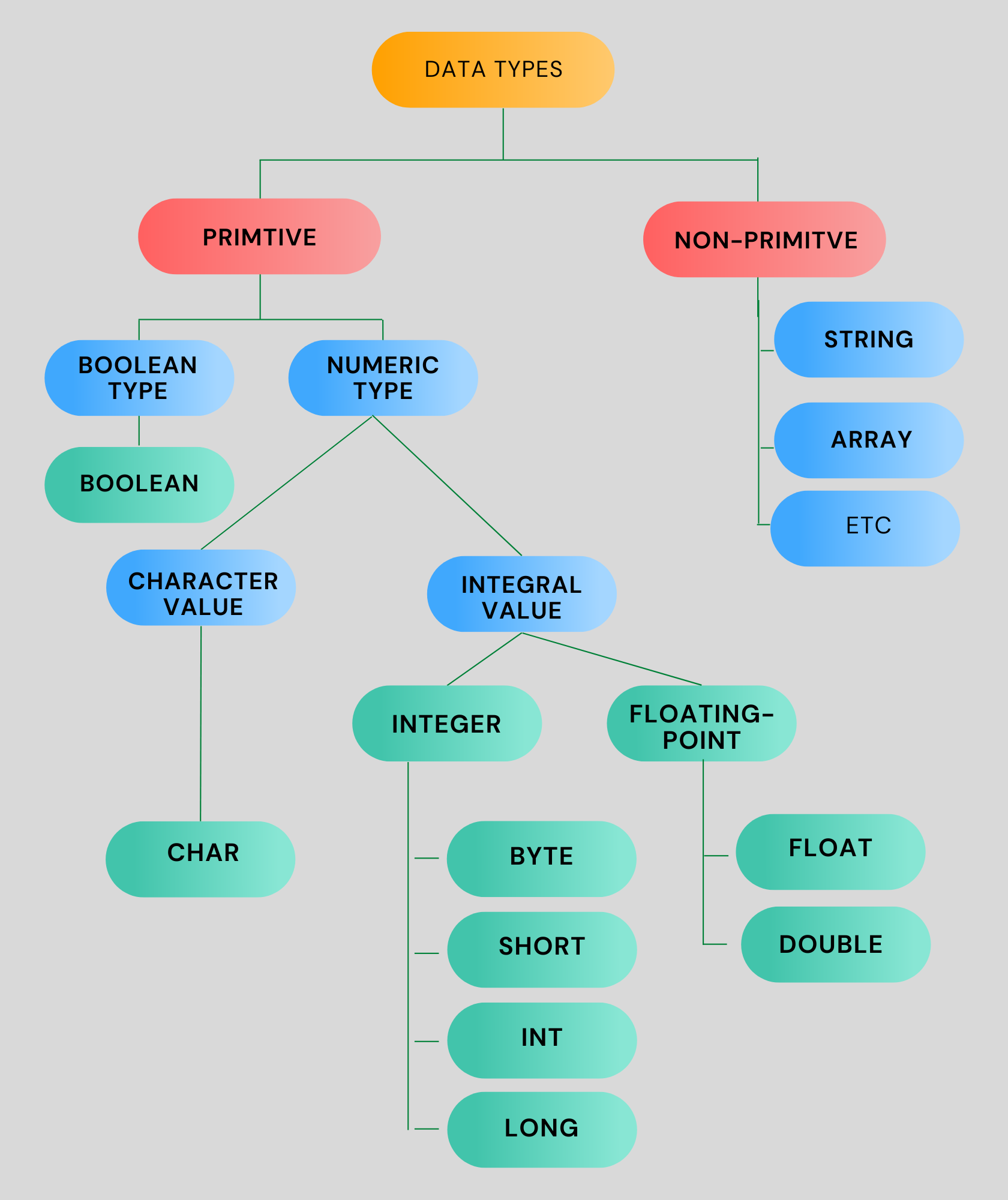 Wrapper class in java Logicmojo