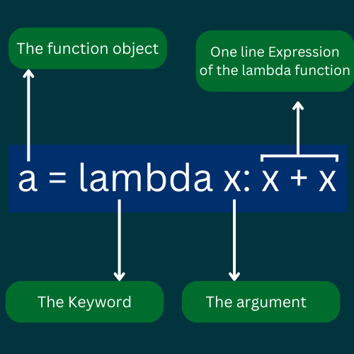 Online Course Where Why And How Of Lambda Functions In Python From Coursera Class Central 