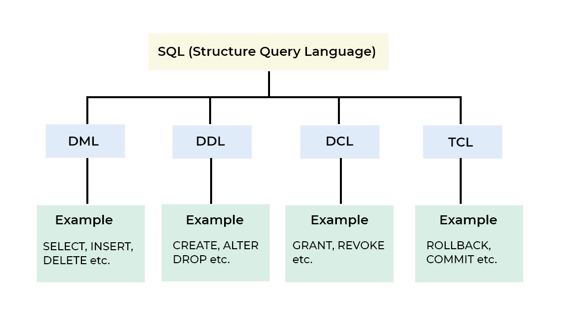 SQL Commands